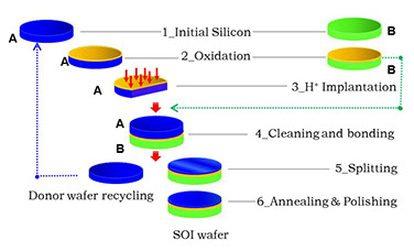 昇美達國際開發股份有限公司SOI